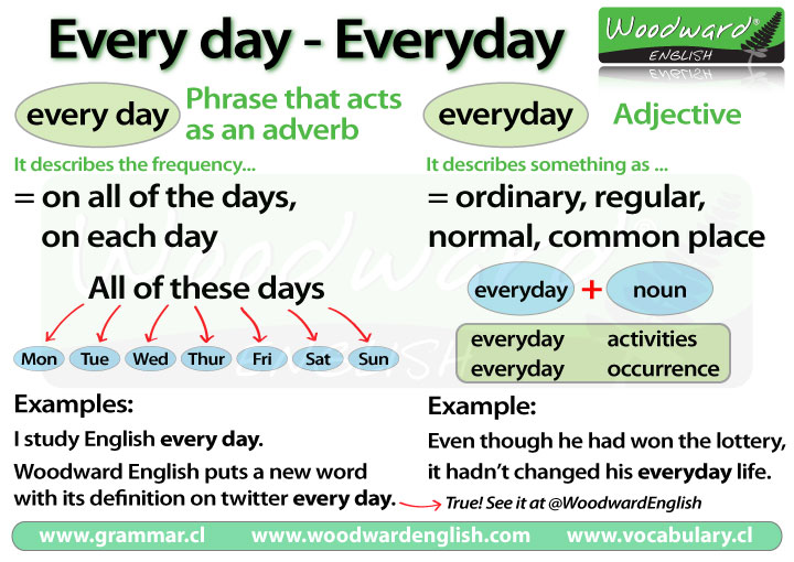 All day vs. Every day vs. Everyday | Woodward English All day vs. Every day vs. Everyday | Woodward English