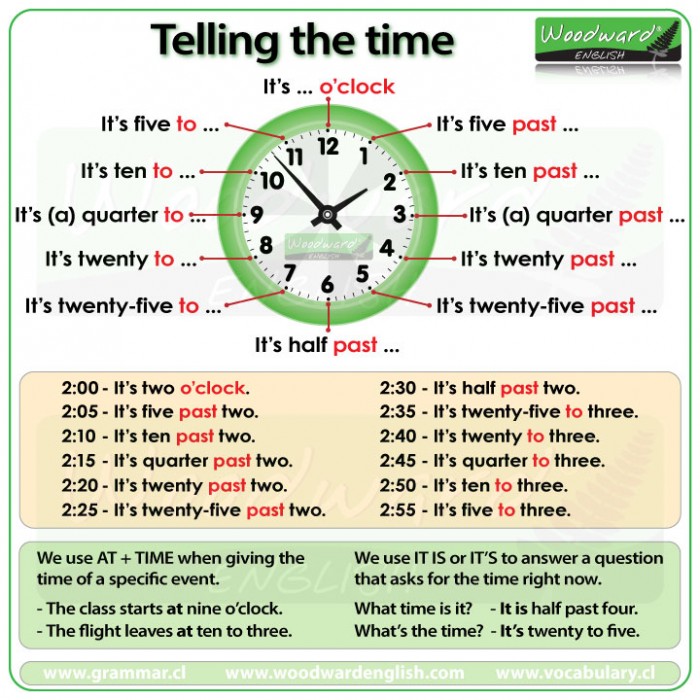 Telling the time in English | Woodward English Telling the time in English | Woodward English