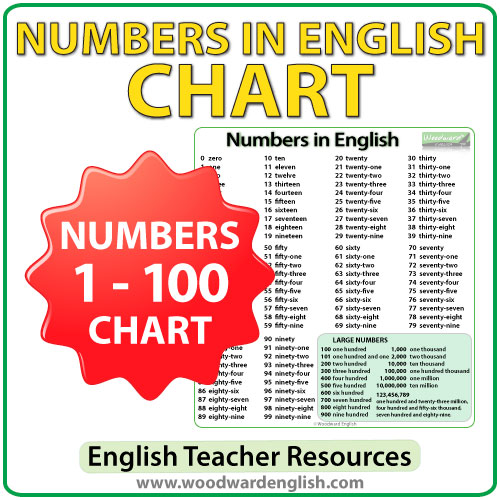 English Numbers 1 100 Chart Woodward English English Numbers 1 100 Chart Woodward English