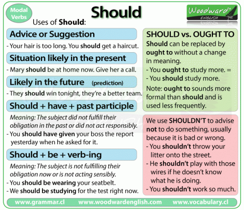 Should â English Modal Verb â Uses of Should with Example Sentences ... Should â English Modal Verb â Uses of Should with Example Sentences ...