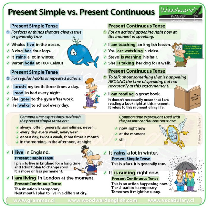 Simple Present Vs Present Continuous All Verbs ion Form Quiz 