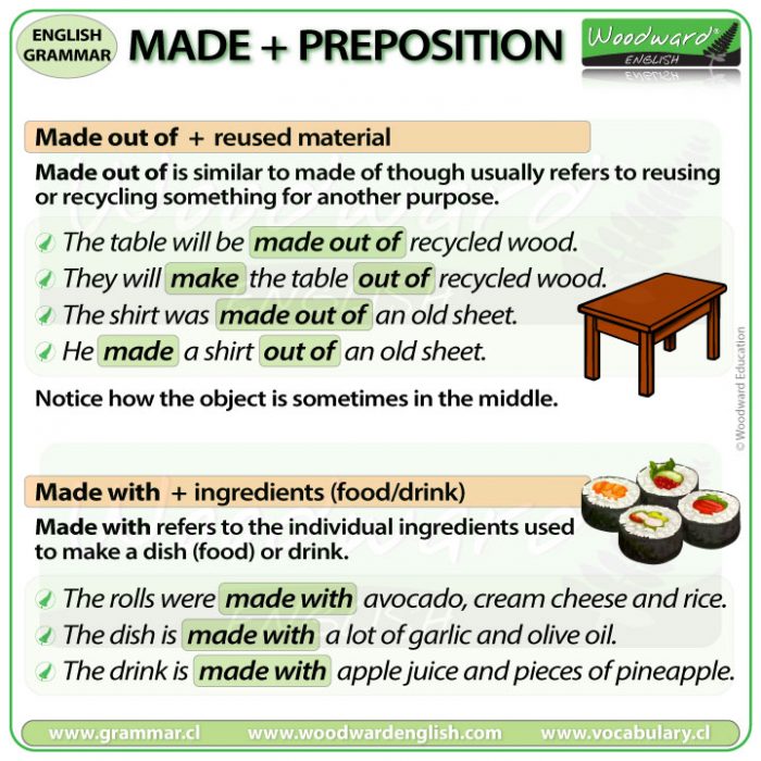 Made Out Of Made With What Is The Difference Between Made Out Of