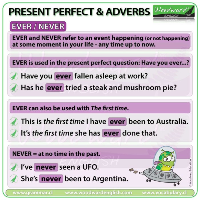 EVER And NEVER With The Present Perfect Tense In English English EVER And NEVER With The Present Perfect Tense In English English