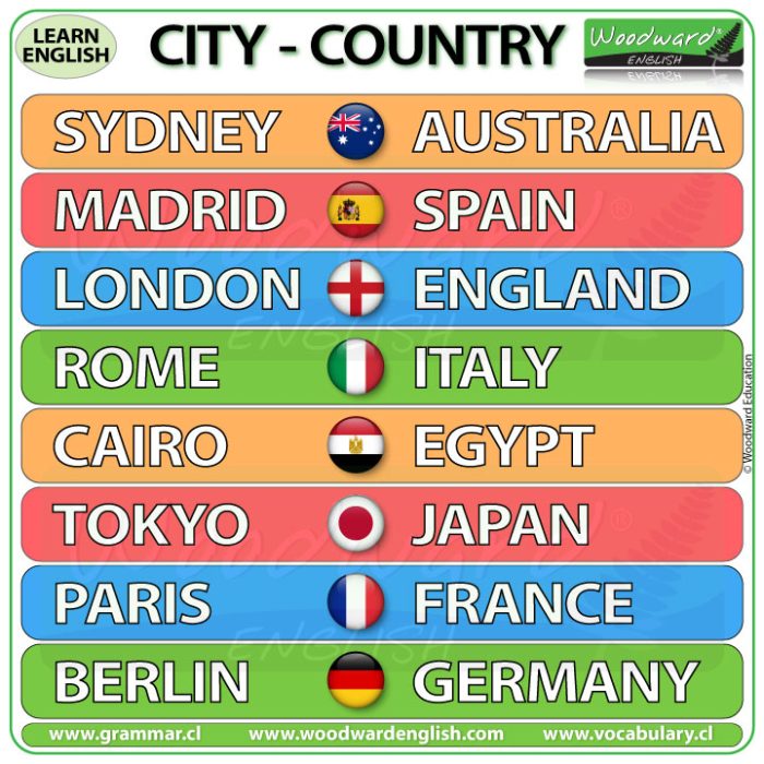 Cities And Countries In English Learn English Vocabulary Woodward